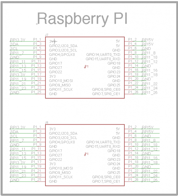 Raspberry PI GPIOs – IoT Expert