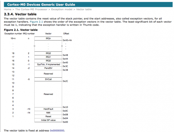 PSoC4 Boot Sequence (Part 1) – Debugging to the Reset Vector – IoT Expert