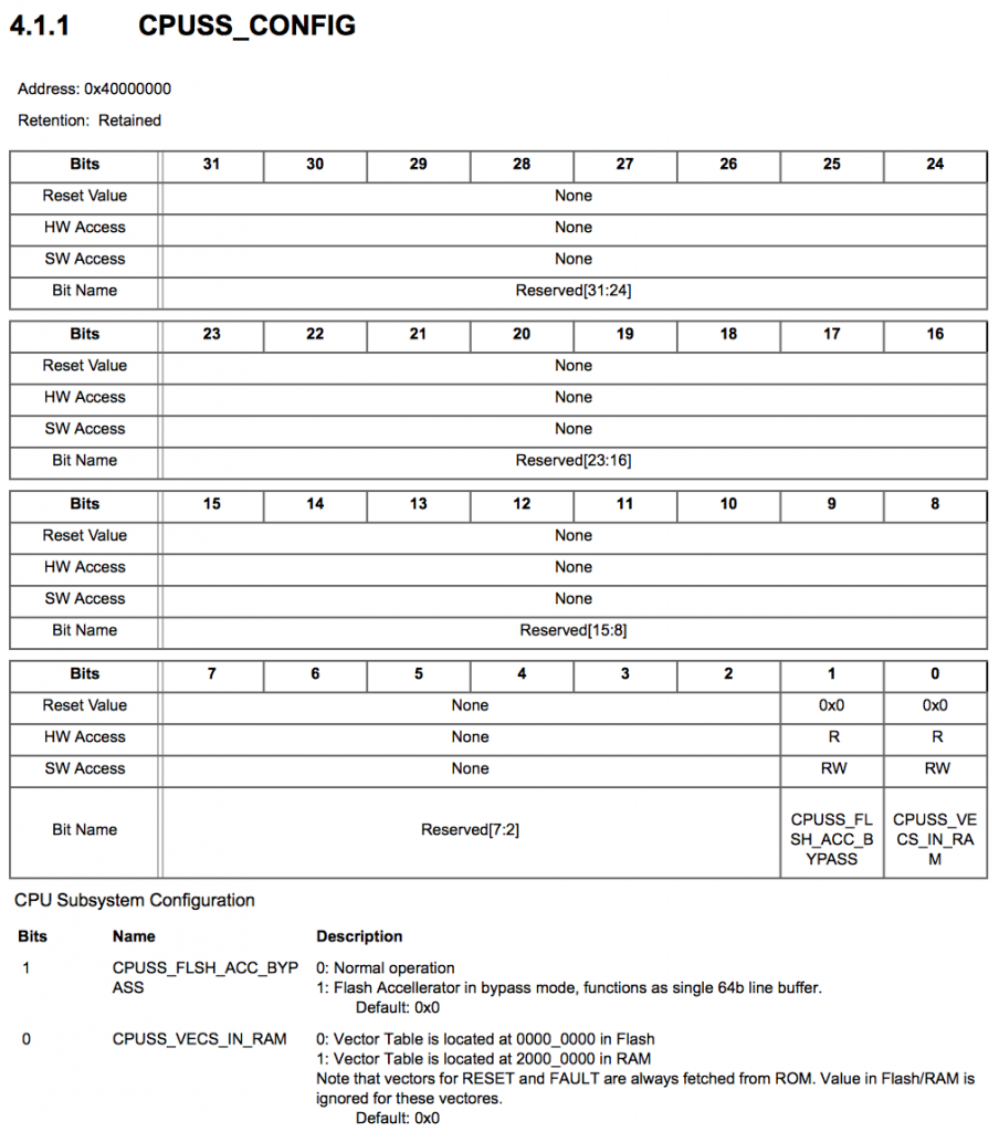 PSoC4 Boot Sequence (Part 5) – Initializing the PSoC with initialize_psoc() – IoT Expert