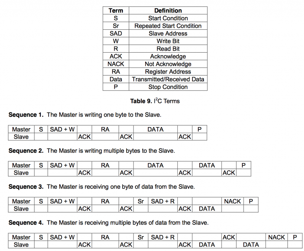 PSoC FreeRTOS – Sharing the I2C Bus – IoT Expert