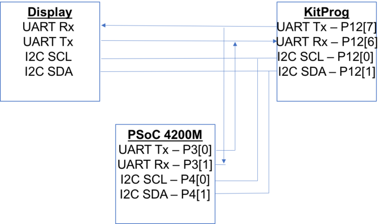 Matrix Orbital GTT43A: Serial Interface – IoT Expert