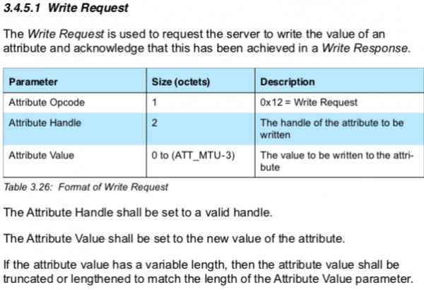 Ble Write Request Write Command Signed Write Command And Prepare Write Iot Expert
