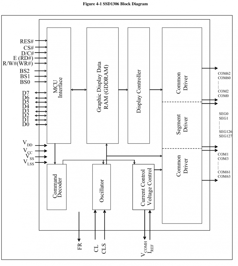 Debugging SSD1306 Display Problems – IoT Expert