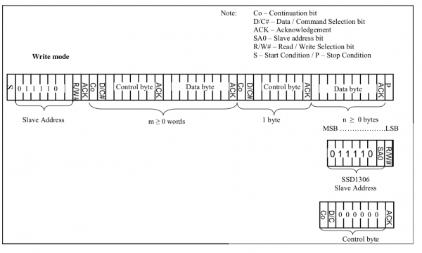 Debugging SSD1306 Display Problems – IoT Expert