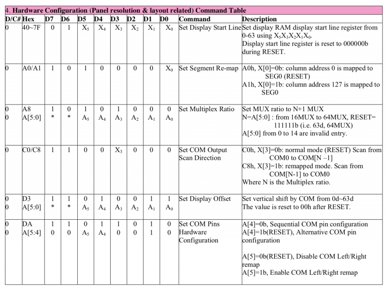 Debugging SSD1306 Display Problems – IoT Expert
