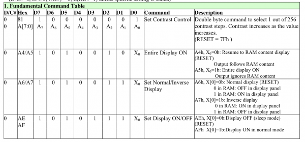 Debugging SSD1306 Display Problems – IoT Expert