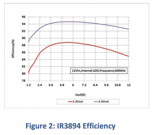 PyVISA First Use – IoT Expert