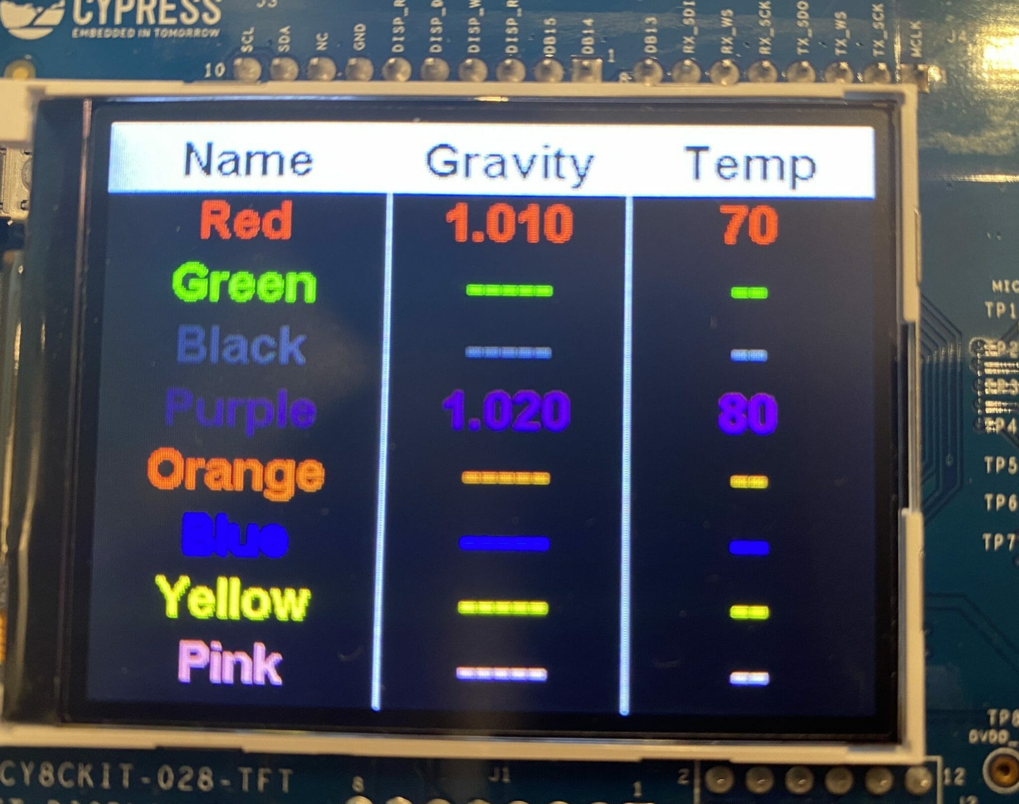 PSoC 6, FreeRTOS & SSD1306 OLED Display – IoT Expert